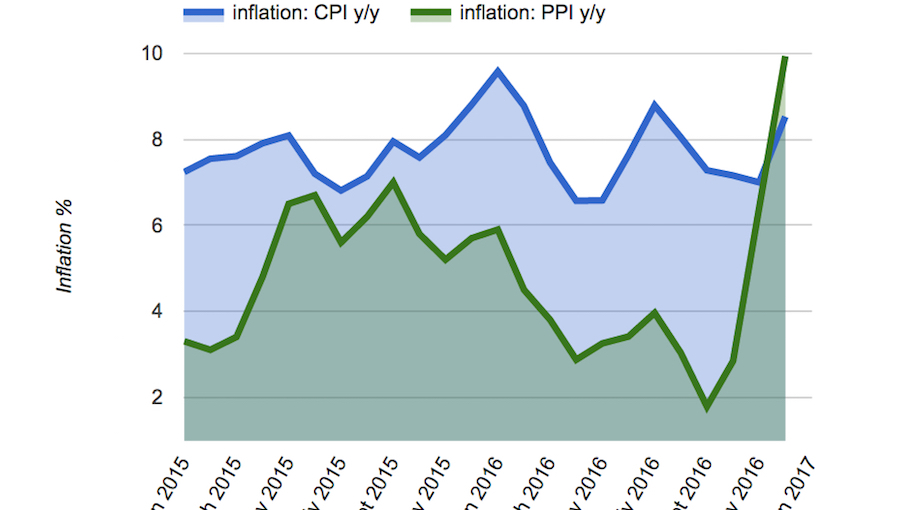 bne IntelliNews - Turkish annual inflation soars to 8.53% in December