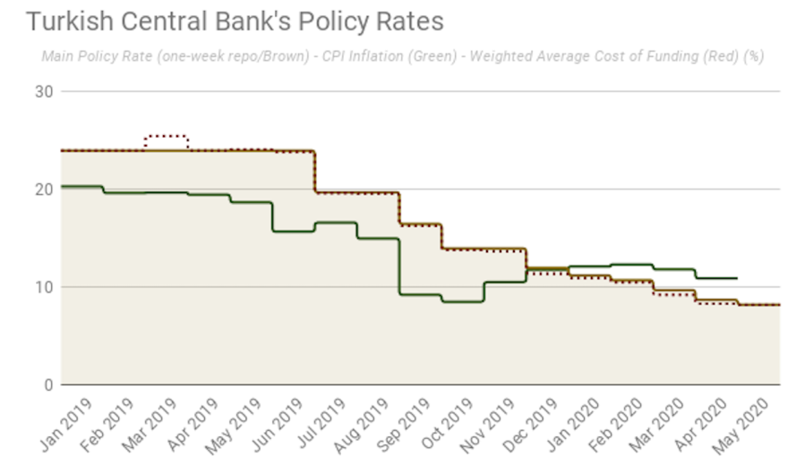 bne IntelliNews - Turkey ‘treads carefully’ as benchmark rate is cut by ...