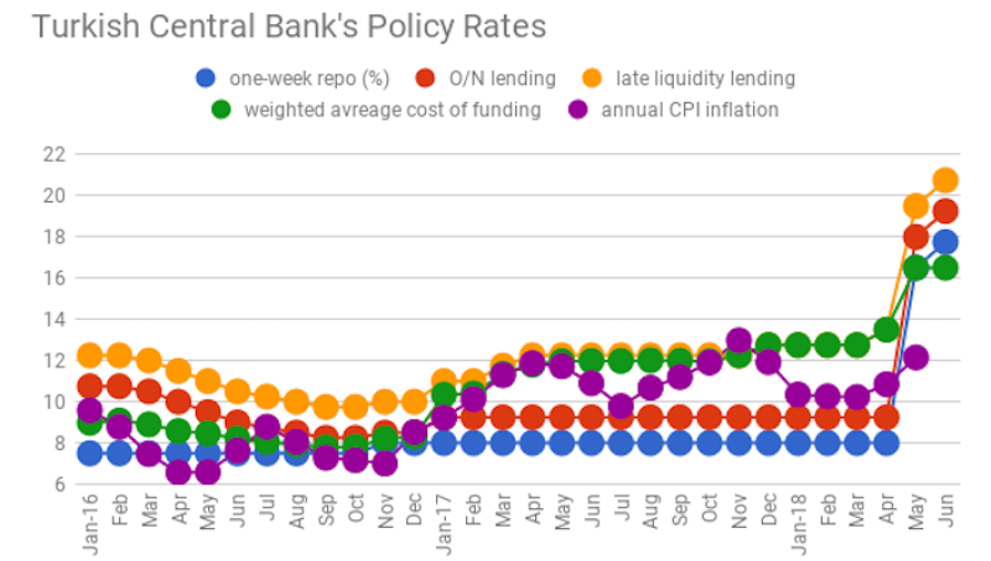 bne IntelliNews - Turkey’s central bank surprises markets with 125-bp ...